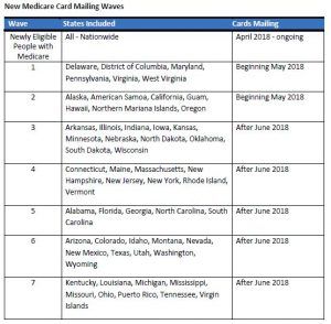 More Information On The Medicare MBI | My Payer Directory